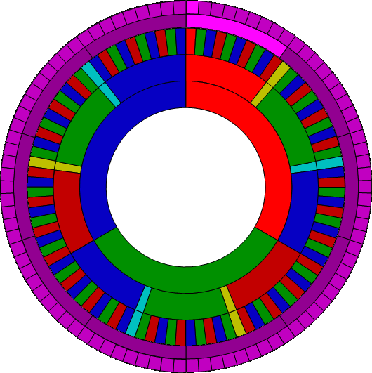 Keeping Time | Dominion Space