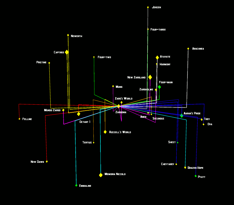 Astrography | Dominion Space