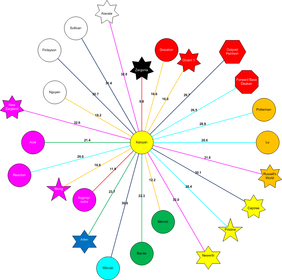 Jump 6 Maps | Dominion Space